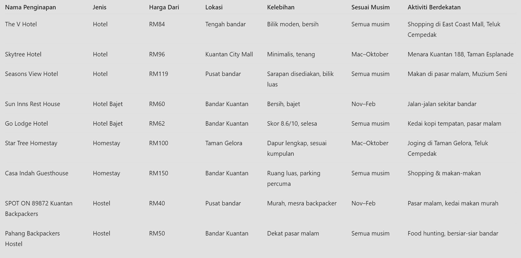 Senarai Hotel Murah Di Kuantan Terkini (2026) | Melancong.my